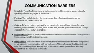 Communication | PPT