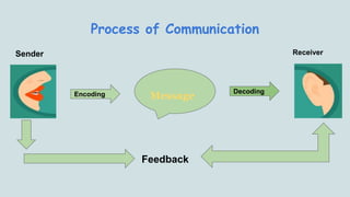 Communication, meaning and introduction | PPT