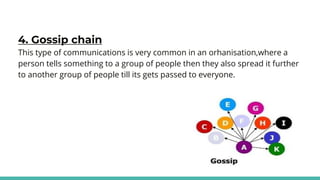 communication (1).pptx