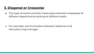 communication (1).pptx