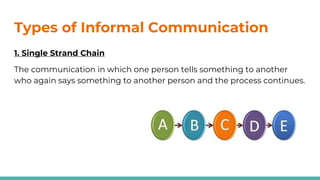 communication (1).pptx