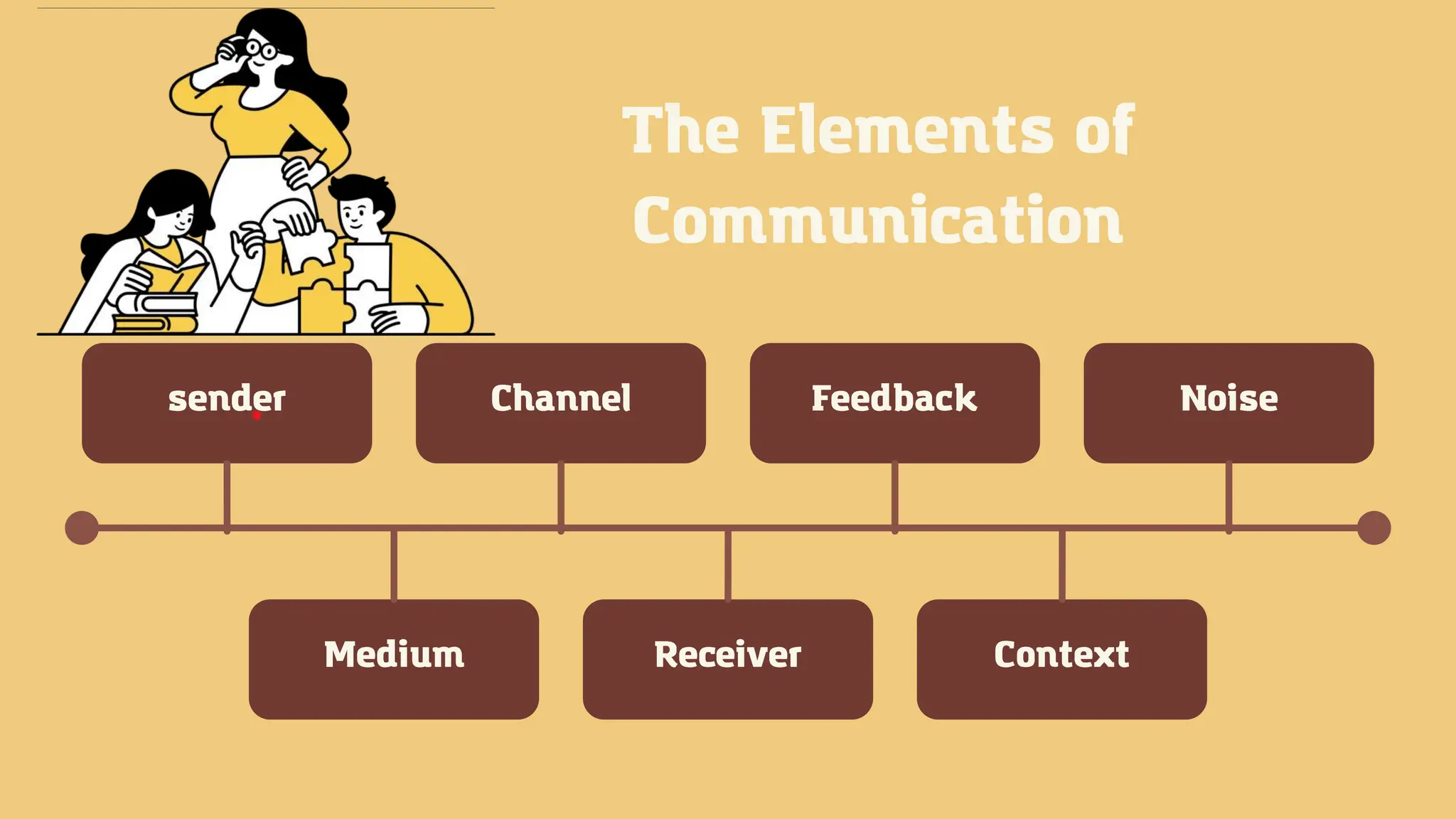 communication and its types with process .pptx