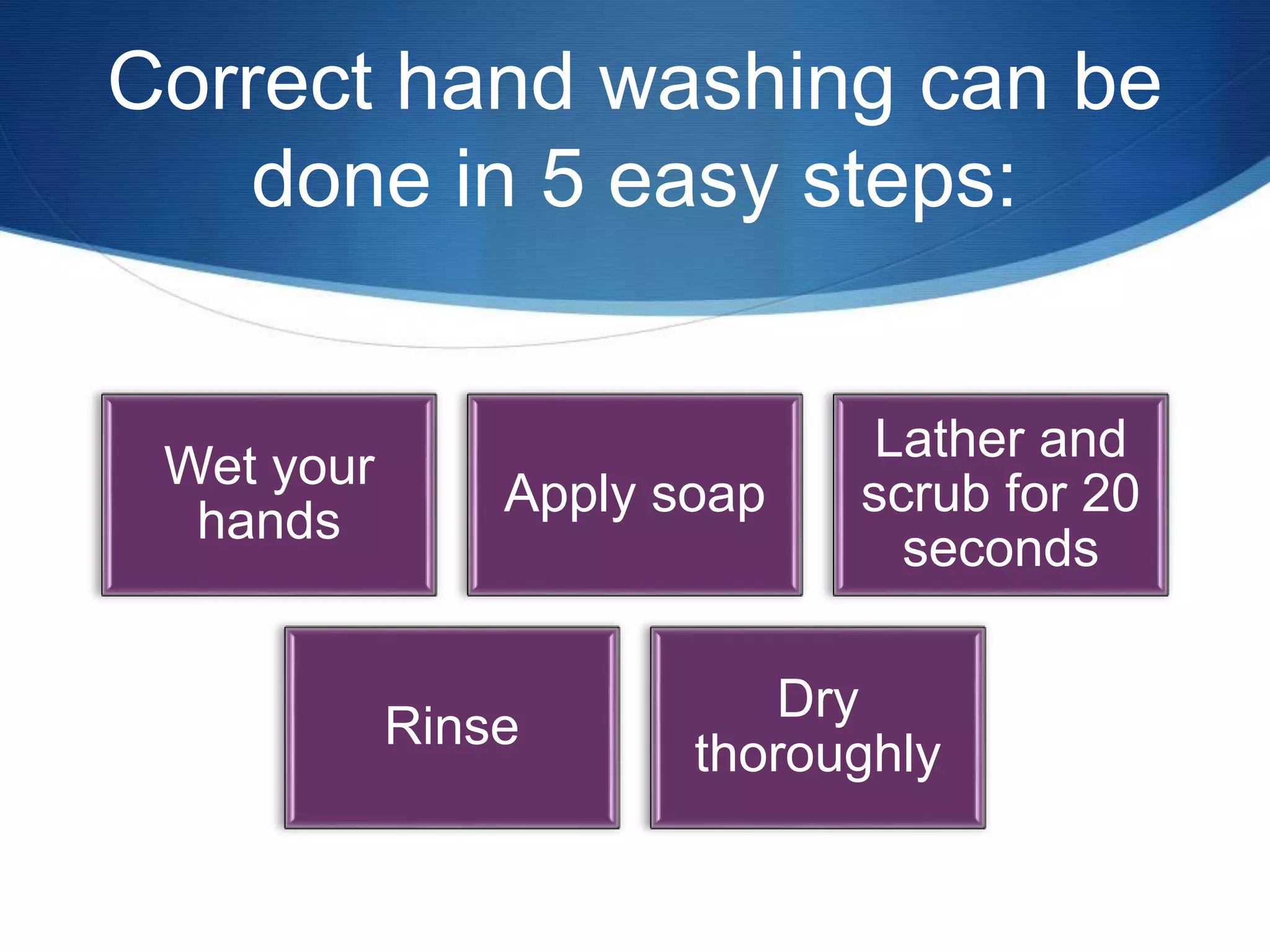 The Importance of Hand Washing! | PPTX