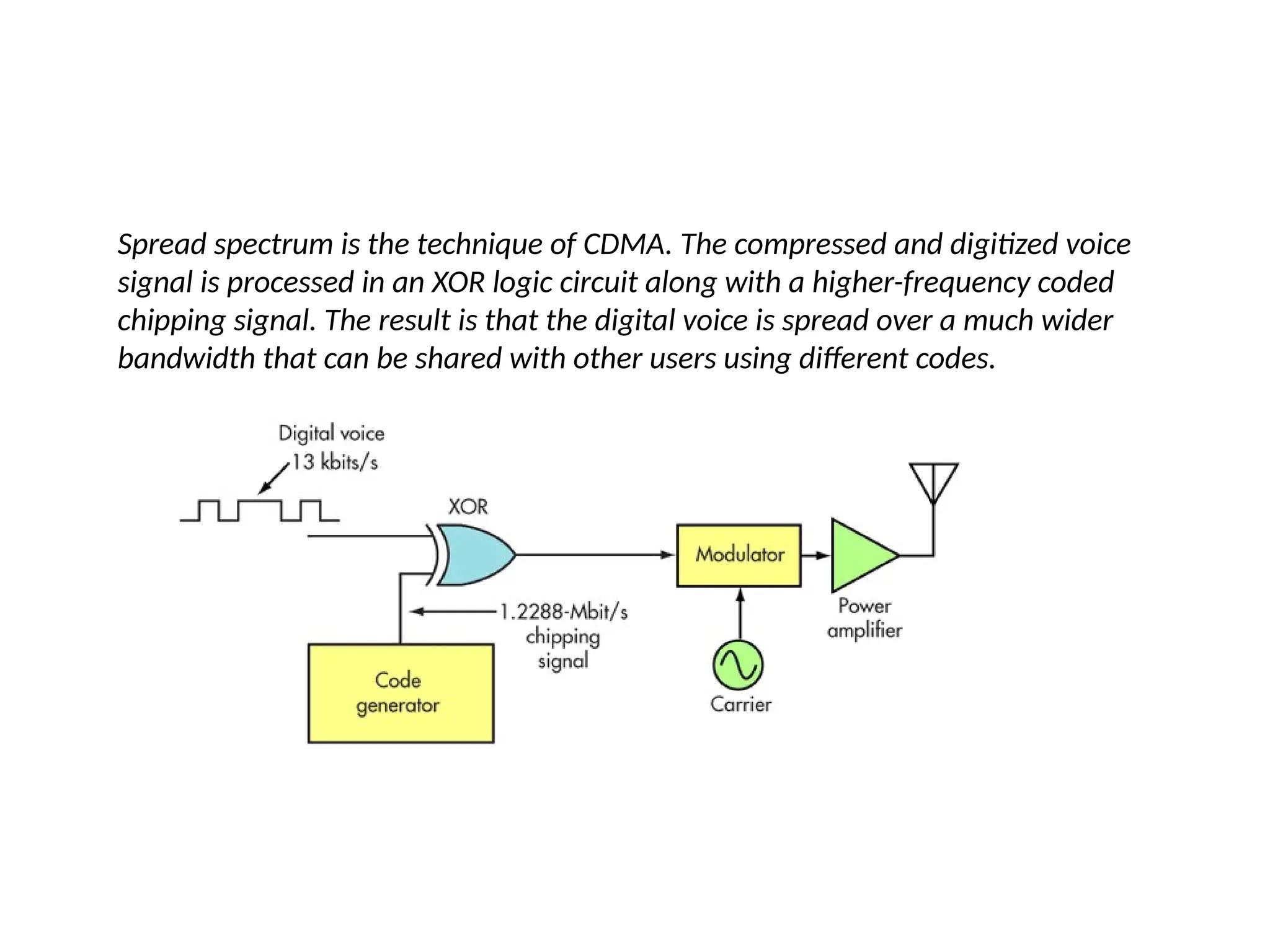 Communication Access technologies Communication Access technologies.pptx