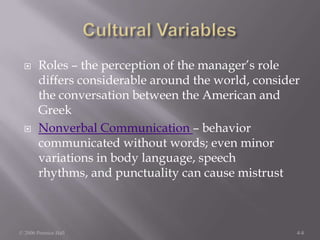 Communication across culture | PPT