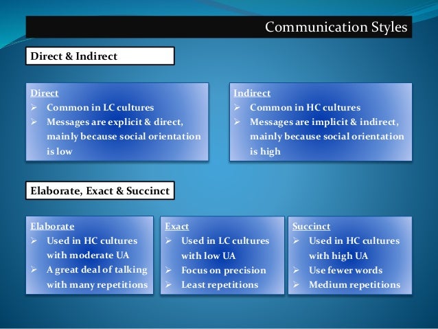 Communication Across Cultures