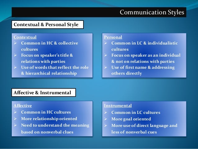Communication Across Cultures