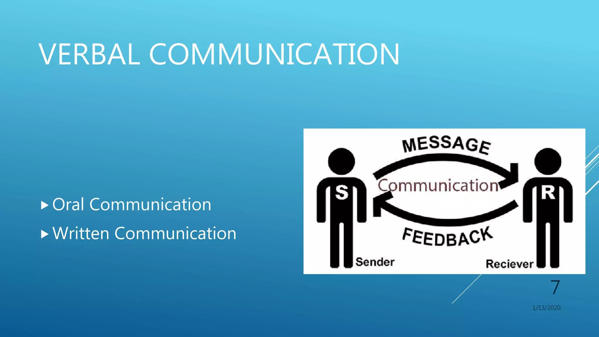 Communication And Behavior Pptx