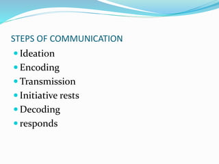 Communication and classroom interaction | PPTX