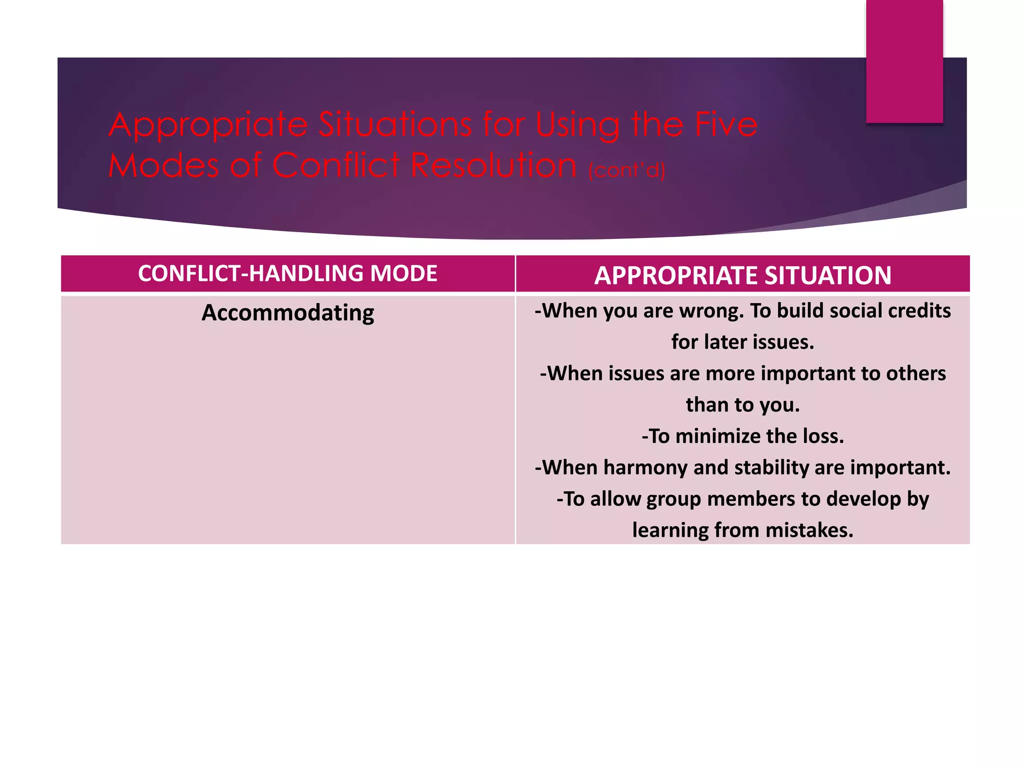 Communication and conflict resolution skills | PPTX