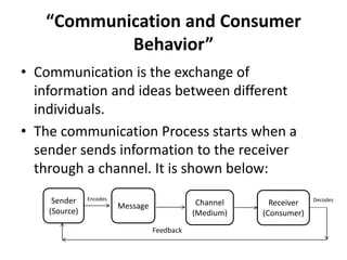 Communication and consumer behavior | PPT