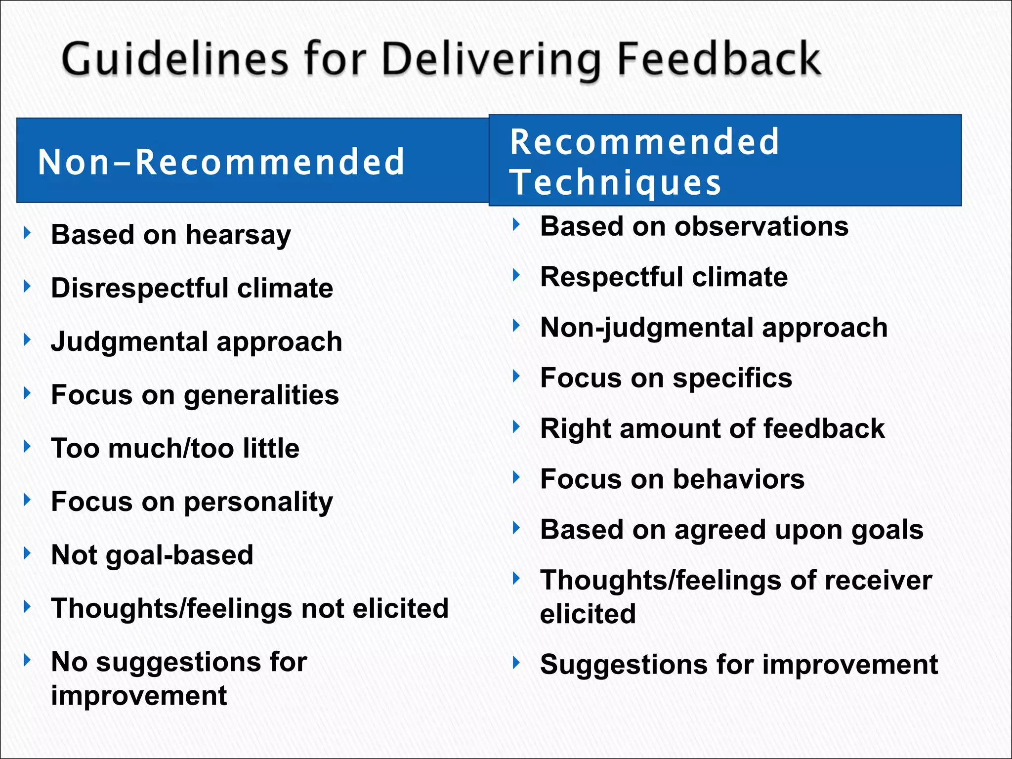Communication and deliberate feedback | PPT