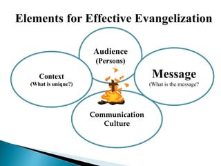 Communication And Evangelization | PPTX
