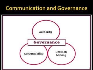 Communication and governance | PPT