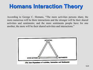 Communication and group dynamics mpob | PPTX