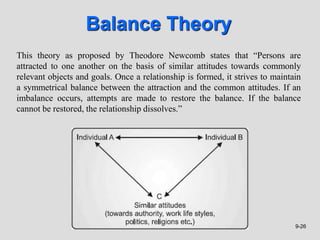 Communication and group dynamics mpob | PPT