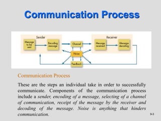 Communication and group dynamics mpob | PPT