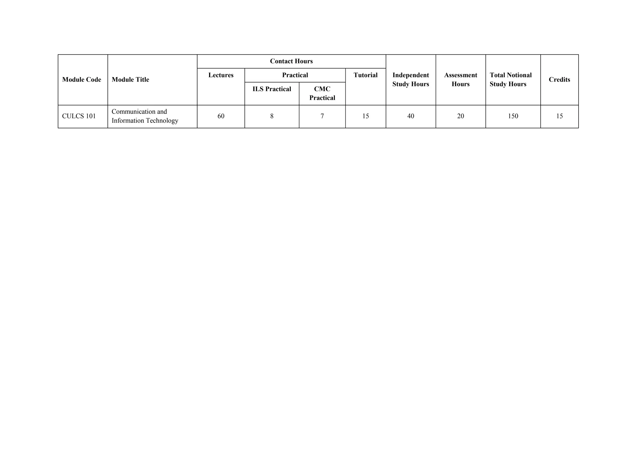COMMUNICATION AND INFORMATION TECHNOLOGY MODULE SYNOPSIS.docx