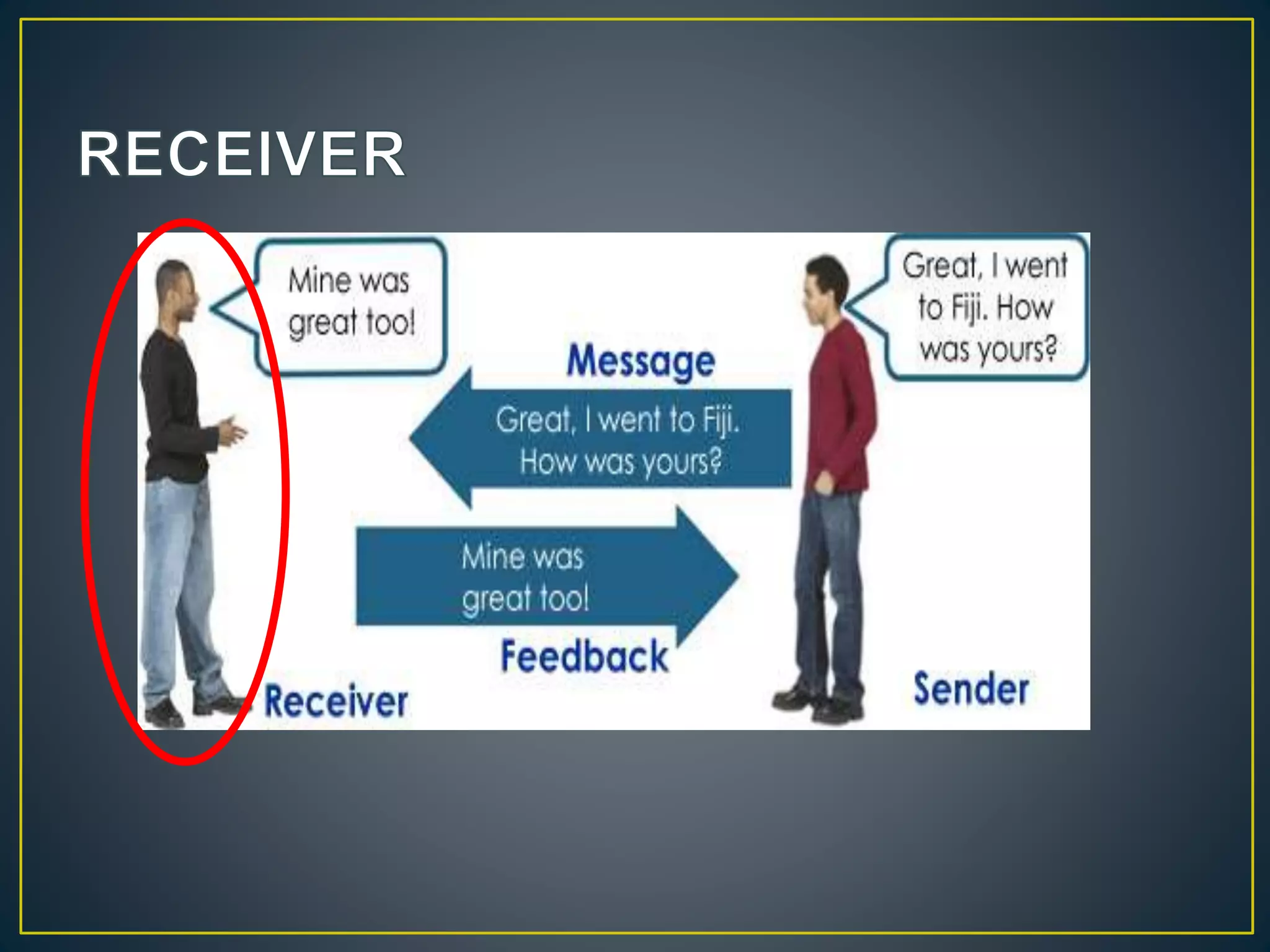 Communication and interpersonal relationship | PPTX