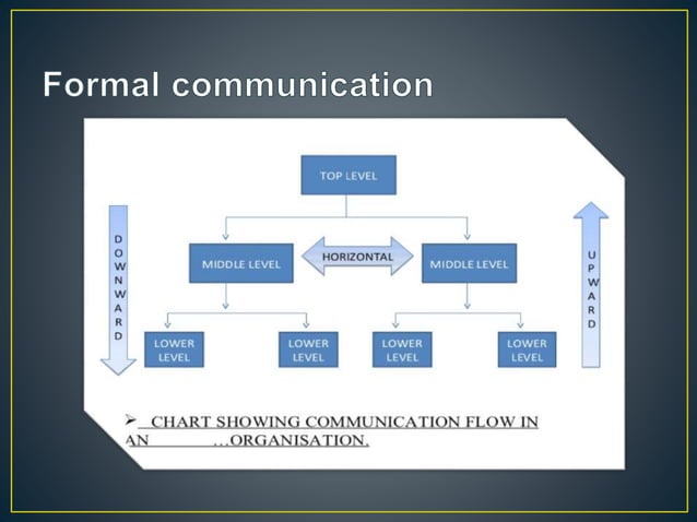 Communication and interpersonal relationship | PPTX | Email | Internet