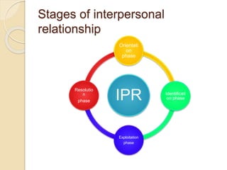 Communication and interpersonal relationship | PPTX