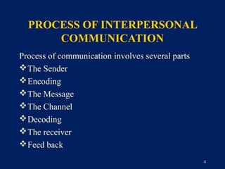 Communication and interpersonal relationship in nursing | PPT