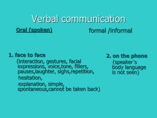 COMMUNICATION_AND_ITS_FORMS(1).ppt EAPP 12 | PPT