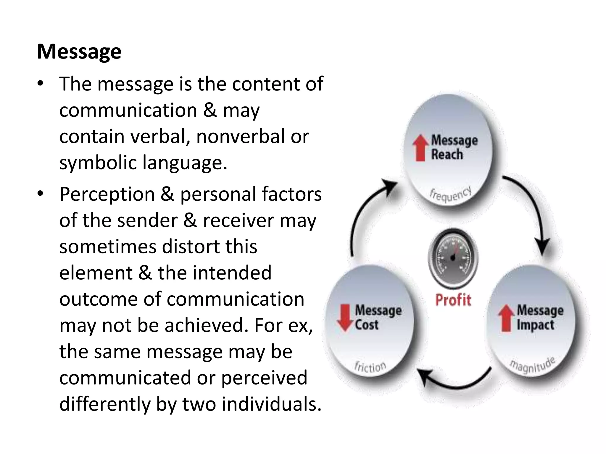 Communication and its process | PPT