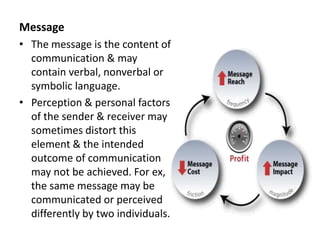 Communication and its process | PPT