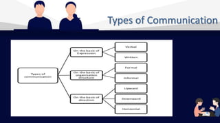 Communication and its purpose | PPTX