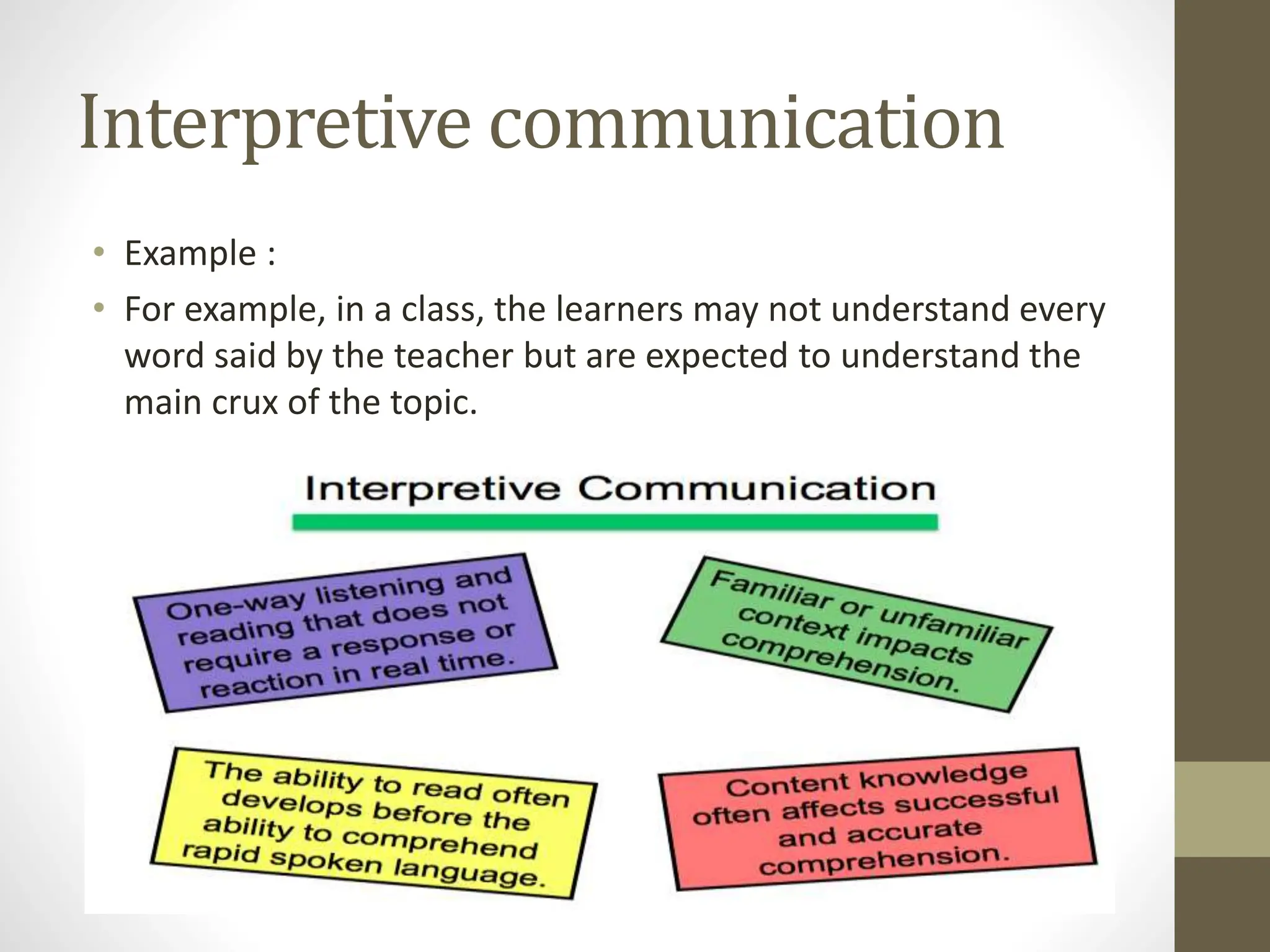 Communication and its types_0837Communication and its types_08375151.pptx