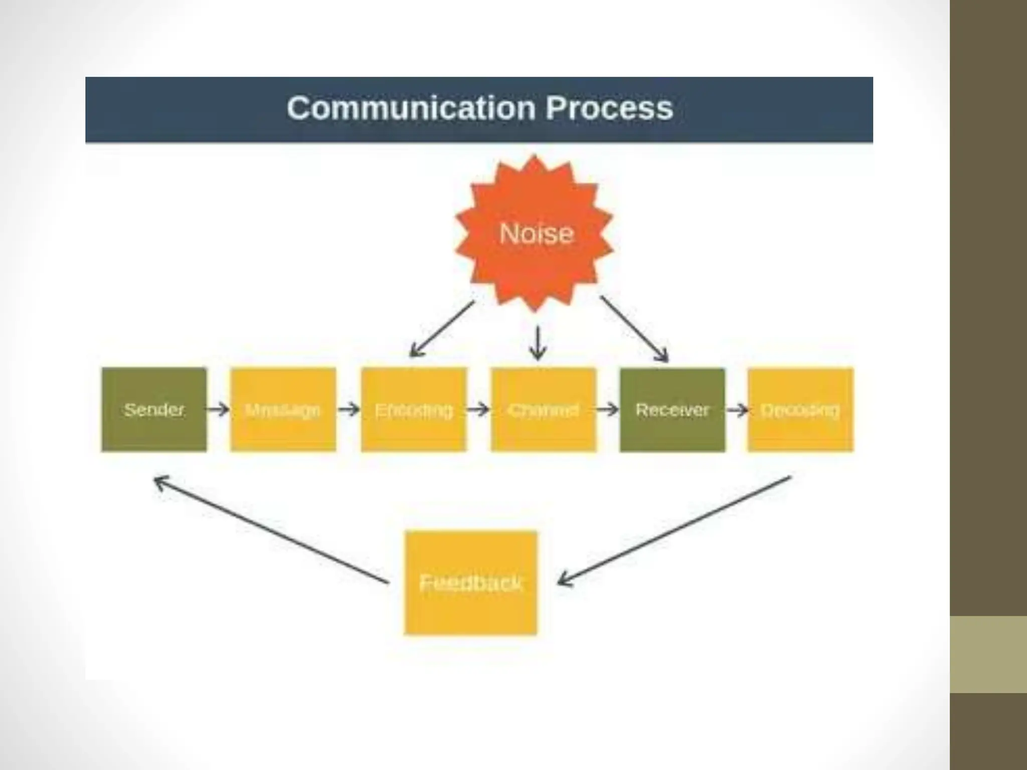 Communication and its types_0837Communication and its types_08375151.pptx