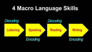 Communication and Language ~ An Overview | PPT