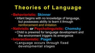 Communication and Language ~ An Overview | PPT