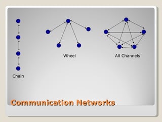 Communication And Leadership | PPT