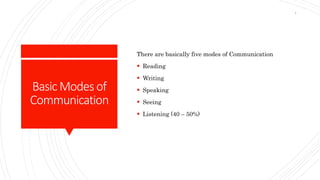 Communication and Listening Skills | PPTX