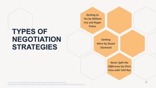 Lecture : COMMUNICATION and NEGOTIATION | PPT