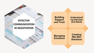 Lecture : COMMUNICATION and NEGOTIATION | PPT