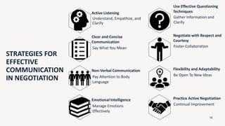 Lecture : COMMUNICATION and NEGOTIATION | PPT