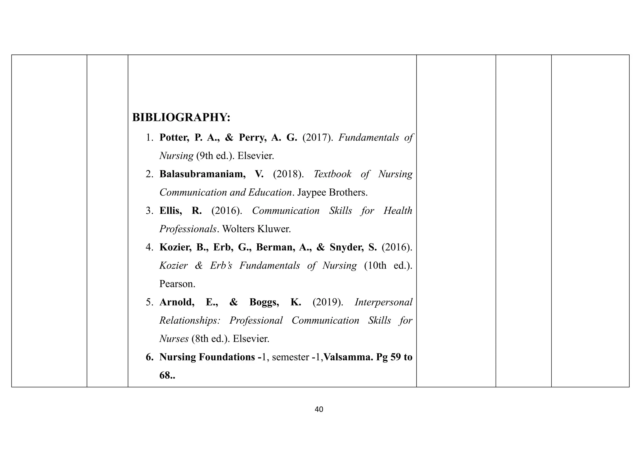 Communication and NRP 28.11.2025 bsc students | PDF