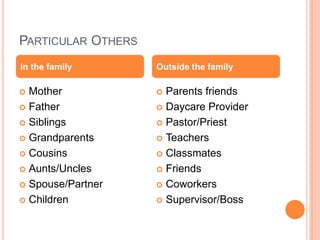 Communication and personal_identity | PPTX