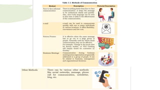 Communication and Self Management skills.pptx