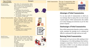 Communication and Self Management skills.pptx