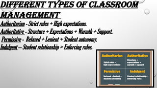 communication and skills.pptx............. | PPTX