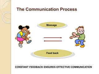 Communication and soft skills | PPTX