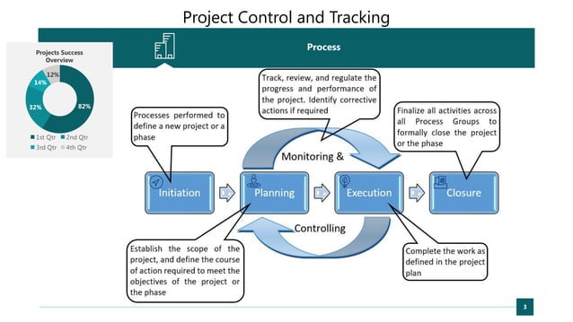 Communication and Tracking the Project Completion.pptx