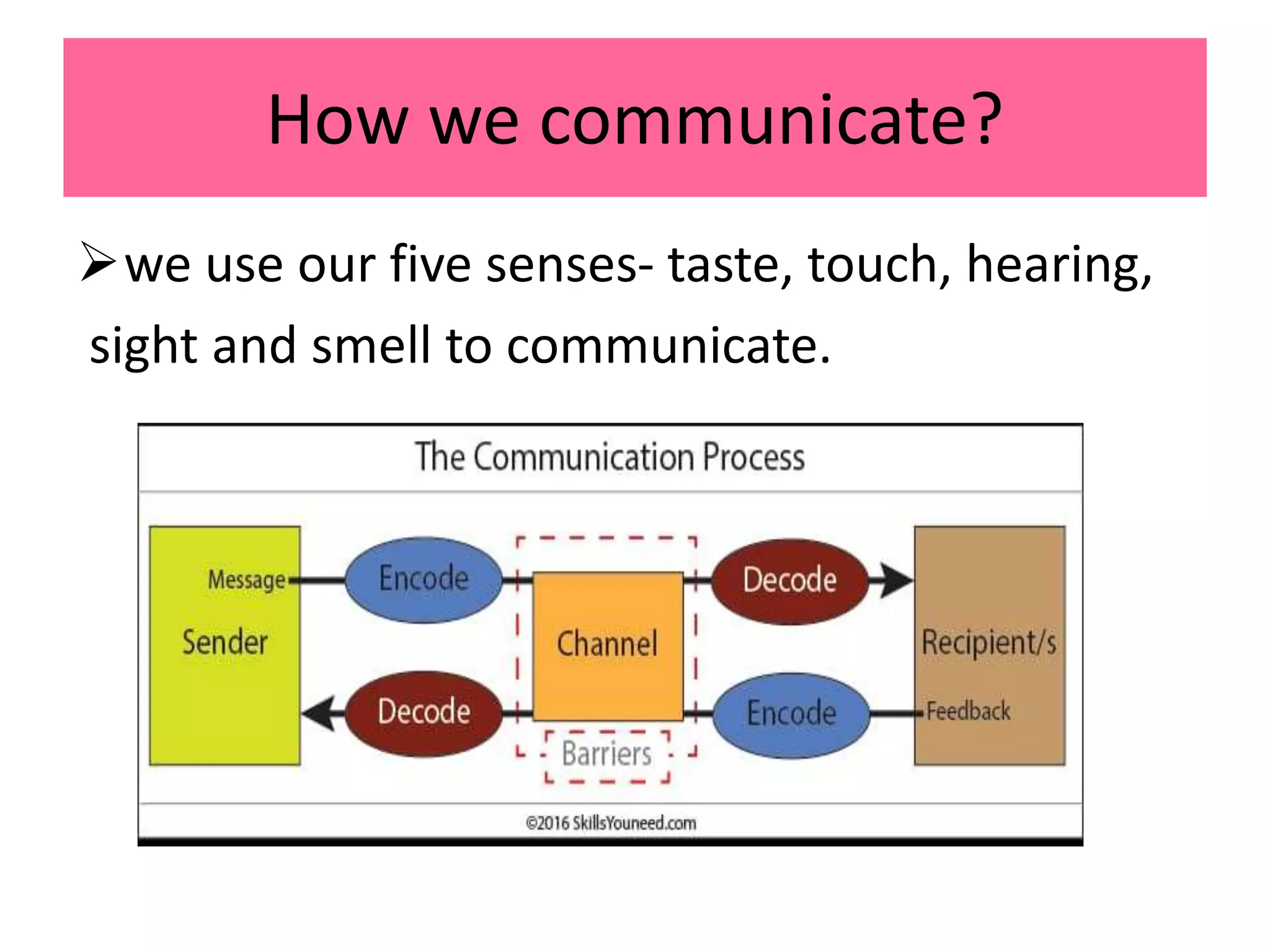 Communication and types of communication | PPTX