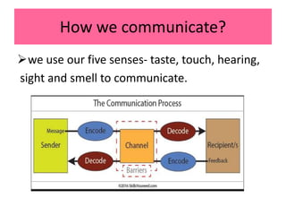 Communication and types of communication | PPT