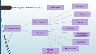 Communication Applications(20240502_204301).pptx