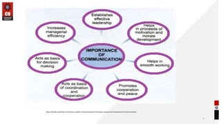 Communication as infrastructure for development.pptx